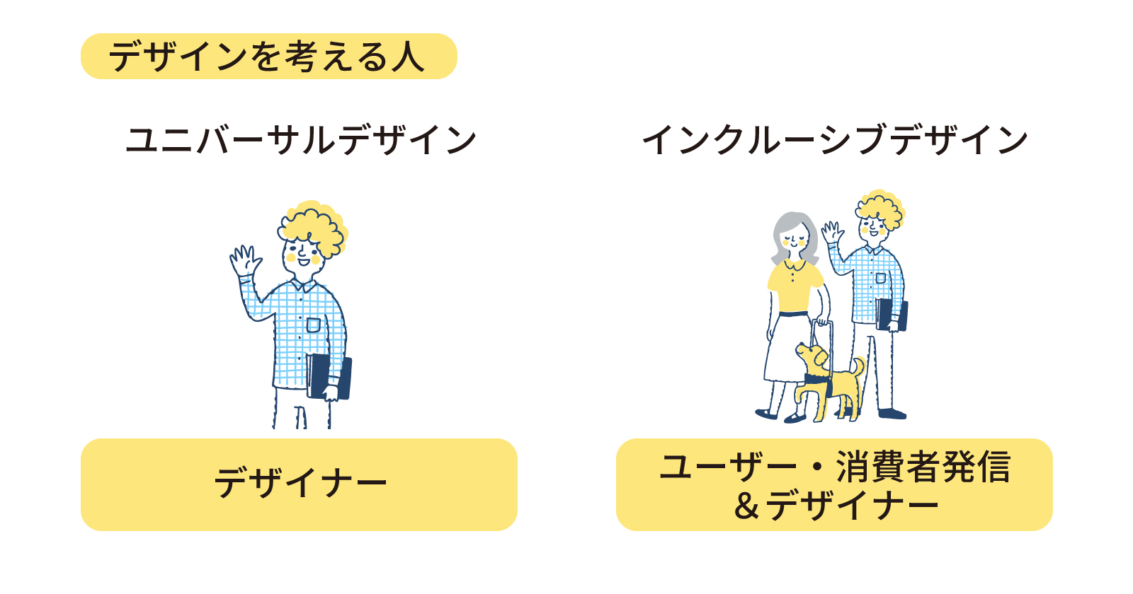 インクルーシブなデザイン思考 株式会社プランニングa 福島市・郡山市・宇都宮市 広告代理店 [ホームページ制作 印刷 Etc ]